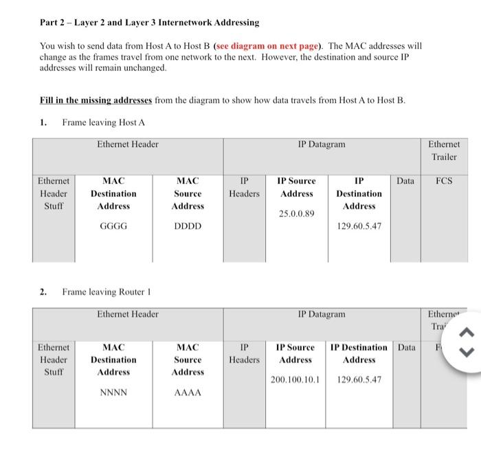 Solved Part 2 - Layer 2 and Layer 3 Internetwork Addressing | Chegg.com
