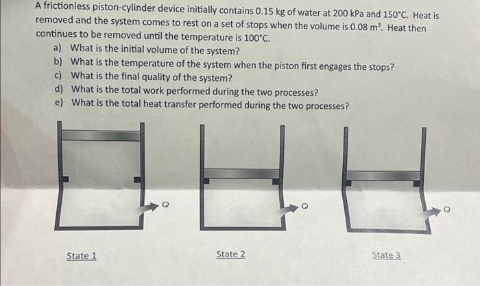 Solved A frictionless piston-cylinder device initially | Chegg.com