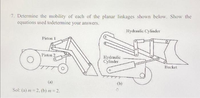 Solved 7. Determine the mobility of each of the planar | Chegg.com