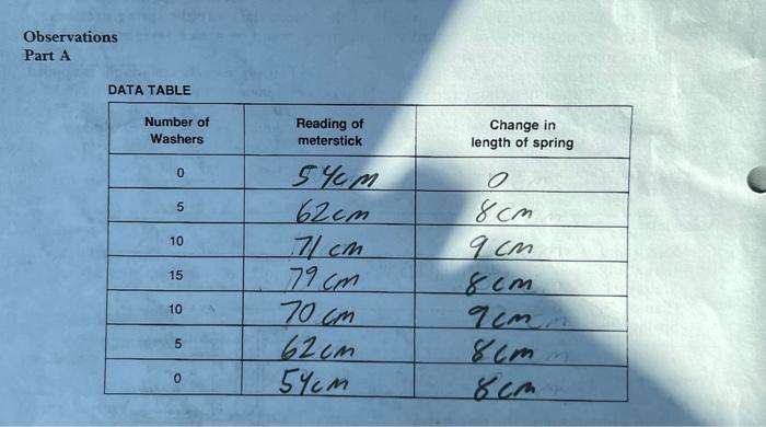 Solved i need help Drawing a graph using the Data Table | Chegg.com