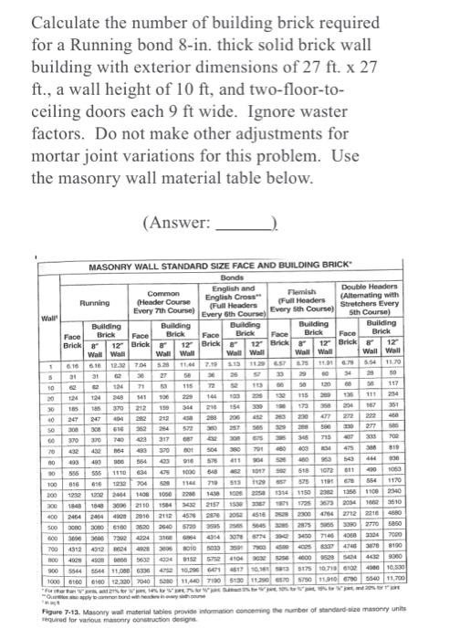Solved Calculate the number of building brick required for a | Chegg.com