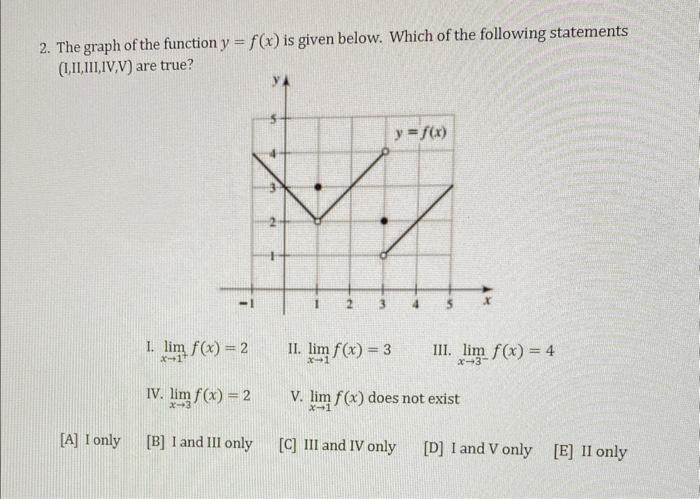 Solved 2. The graph of the function y=f(x) is given below. | Chegg.com