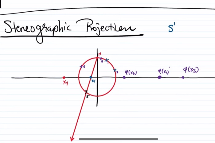 Solved Stereographic Projection s' 4(X3) * Xy 2. Find a | Chegg.com