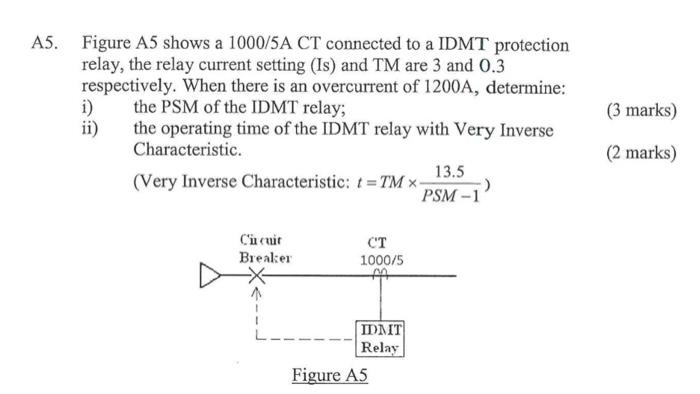 Solved 1617jul A5. Figure A5 shows a 1000/5A CT connected to | Chegg.com
