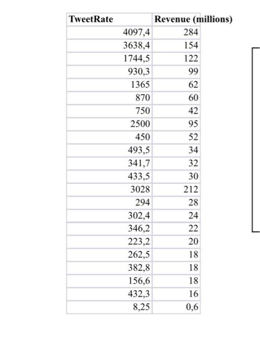 Solved can u plz use excel and spss with solution plz i I | Chegg.com