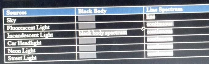 Black Body Line Spectre ing continuous Sources Sky | Chegg.com