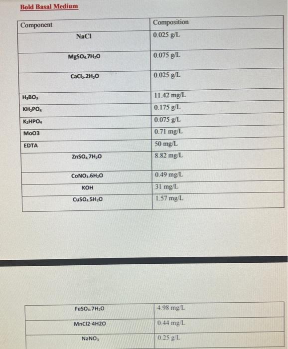 Solved 3. After sterilizing 3 L Bold Basal Medium in a | Chegg.com