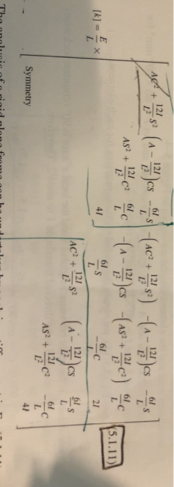 EXAMPLE 5 The bar element 2 is used to stiffen the | Chegg.com