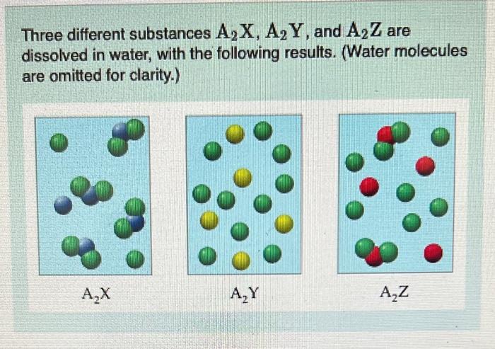 Solved Three different substances A2X,A2Y, and A2Z are | Chegg.com