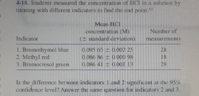 Solved 4-18. ﻿Students measured the concentration of HCl in | Chegg.com