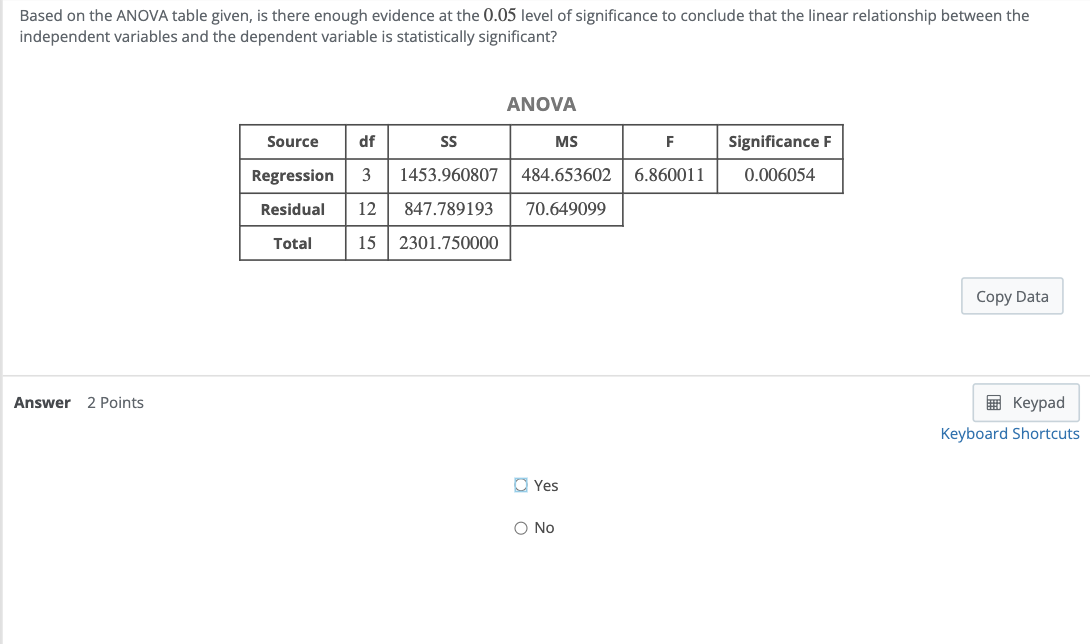 Solved Based on the ANOVA table given, is there enough | Chegg.com