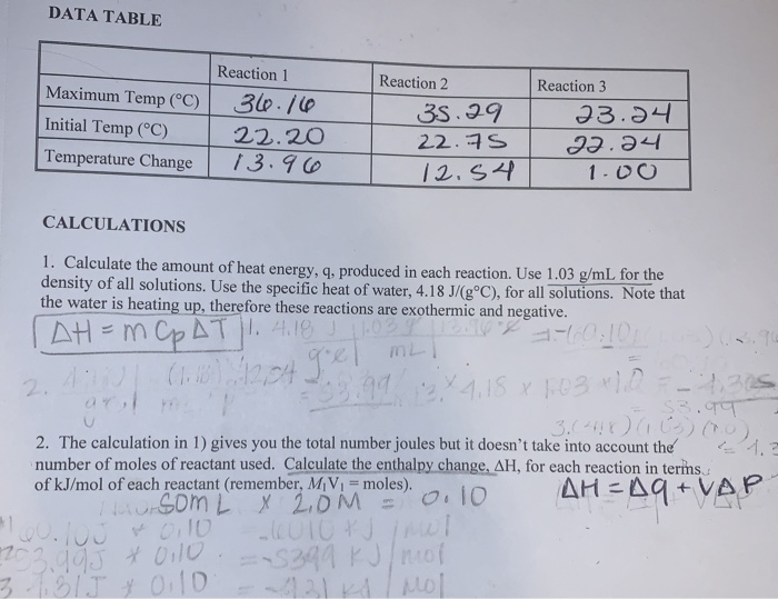 Solved DATA TABLE Reaction 2 Maximum Temp (°C) Initial Temp | Chegg.com