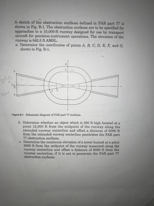 A sketch of the obstruction surfaces defined in FAR | Chegg.com