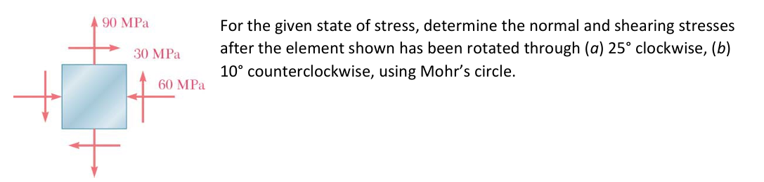 Solved Use Mohr's Circle to solveFor the given state of | Chegg.com