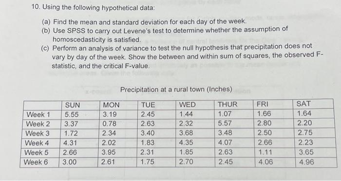 Solved 10. Using the following hypothetical data: (a) Find | Chegg.com