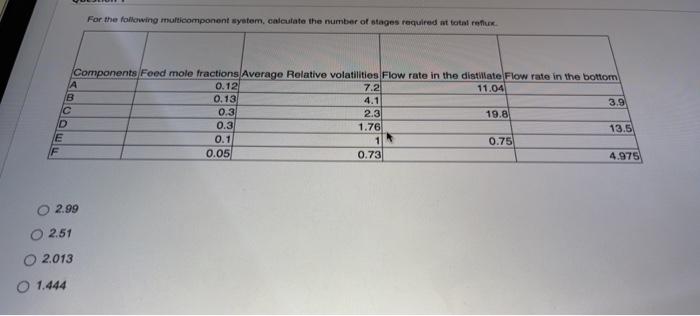 Solved For the following multicomponent system, calculate | Chegg.com