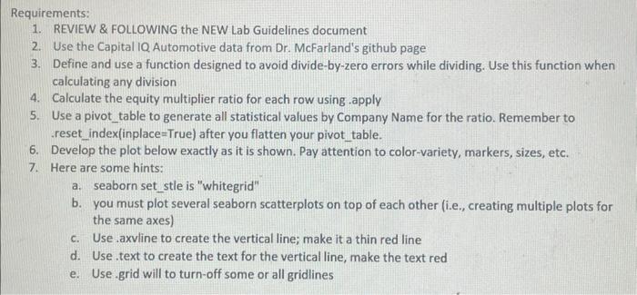 Solved Requirements: 1. REVIEW \& FOLLOWING the NEW Lab | Chegg.com Solved Requirements: 1. REVIEW \& FOLLOWING the NEW Lab | Chegg.com