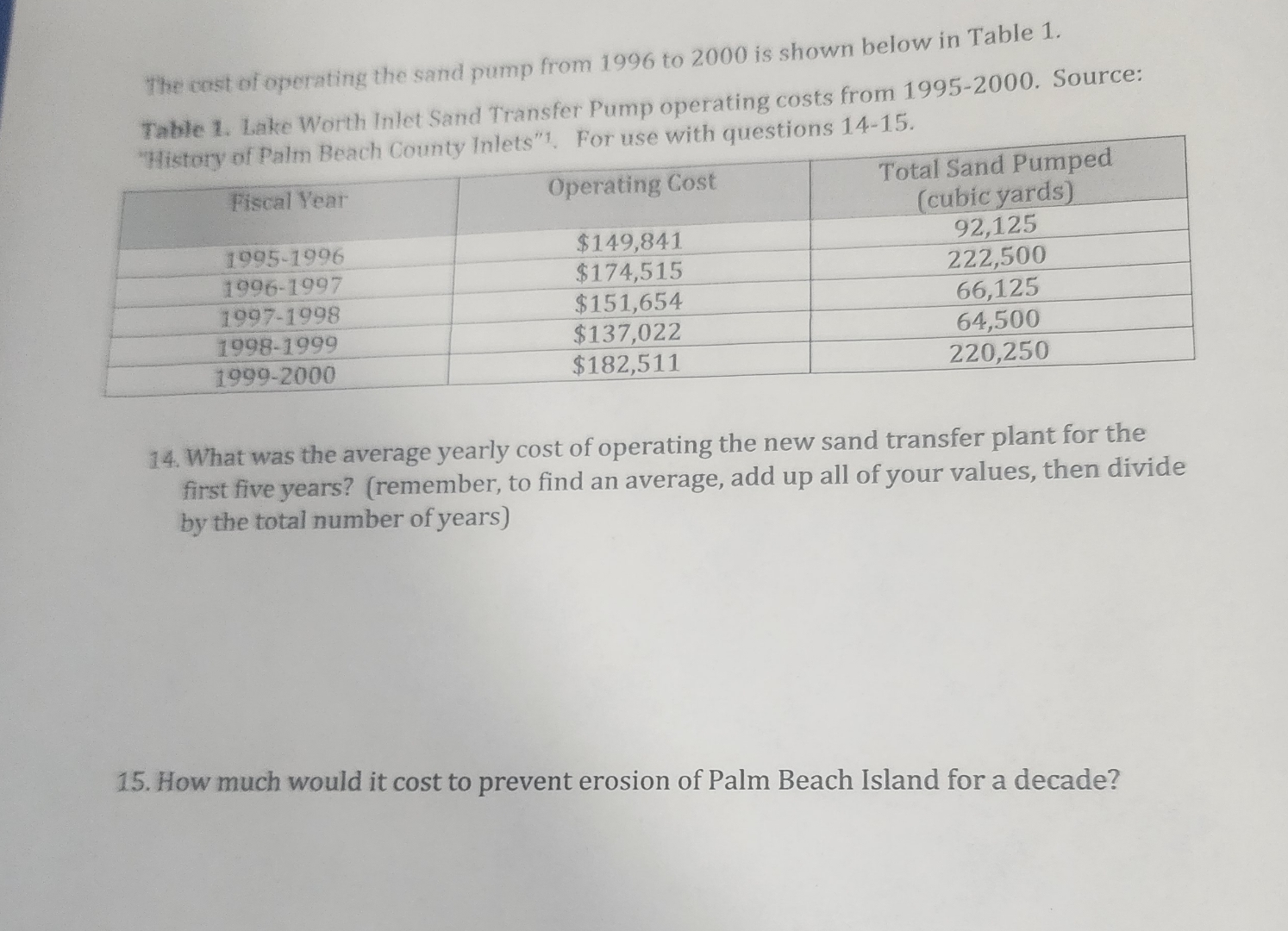 The cost of operating the sand pump from 1996 ﻿to | Chegg.com