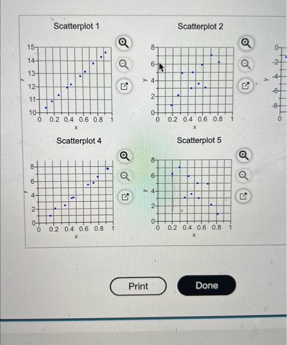 Solved Match these values of r with the accompanying | Chegg.com