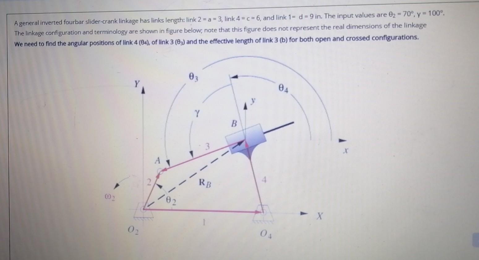 Solved A general inverted fourbar slider-crank linkage has | Chegg.com