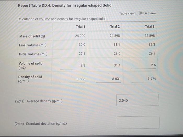 Solved Report Table DD.4: Density for Irregular-shaped Solid | Chegg.com