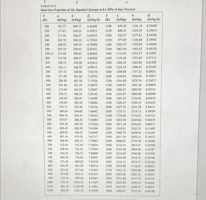 Solved PR. Consider the Brayton gycle shown in the burP5 | Chegg.com