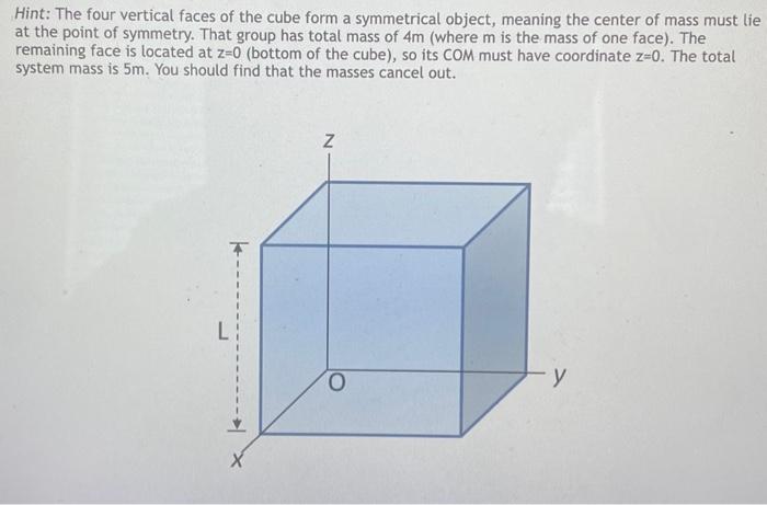 Solved The figure shows a cubical box made of thin uniform | Chegg.com