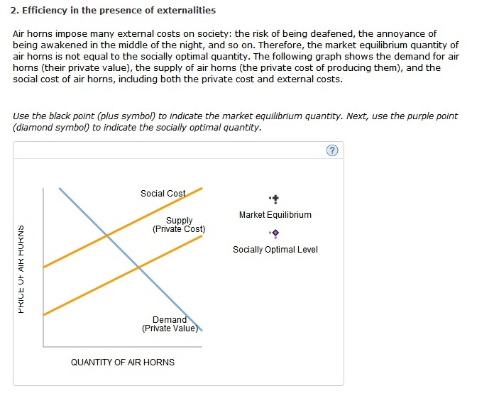 Solved Efficiency in the presence of externalitiesAir horns | Chegg.com