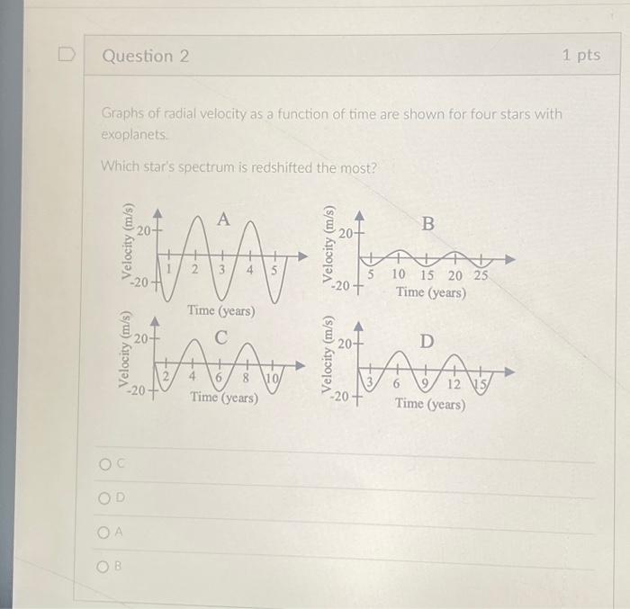 Solved Question 2 Graphs of radial velocity as a function of | Chegg.com