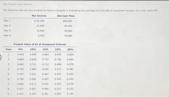 Solved Net Present Value Method The following data are | Chegg.com