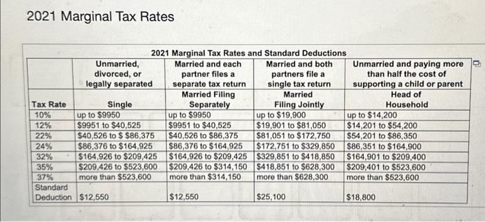 Solved Use the 2021 marginal tax rates in the table to | Chegg.com