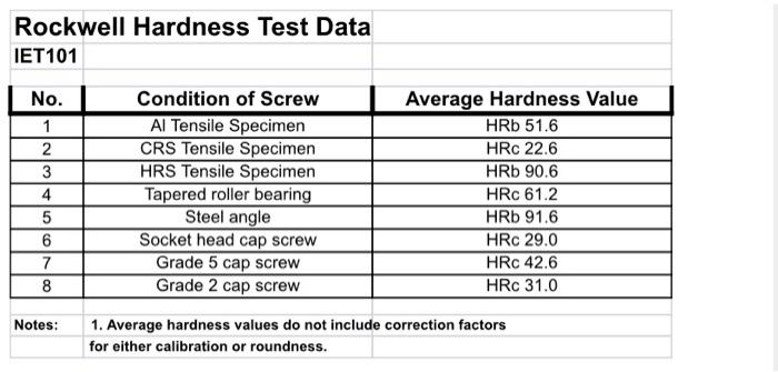 Solved Assignment 1. (2 points) Create a Hardenability graph | Chegg.com