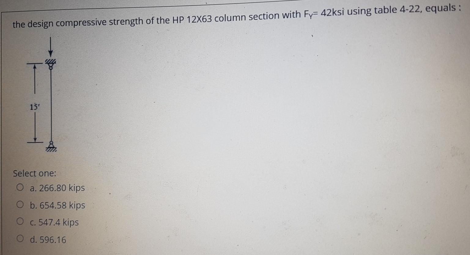 Solved the design compressive strength of the HP 12x63 | Chegg.com