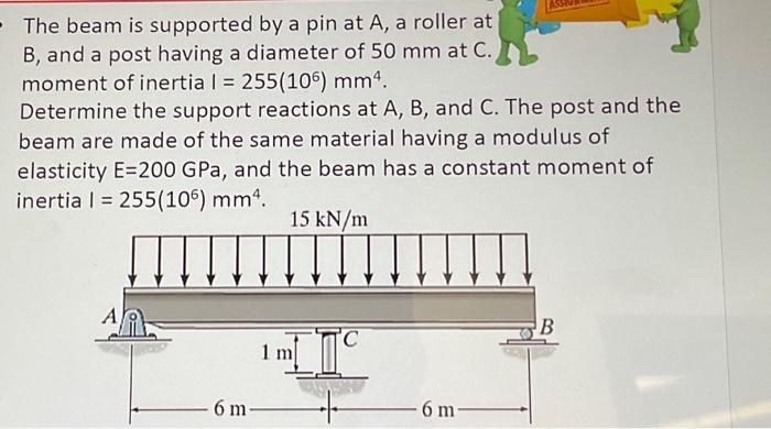 Solved The beam is supported by a pin at A, a roller at B, | Chegg.com