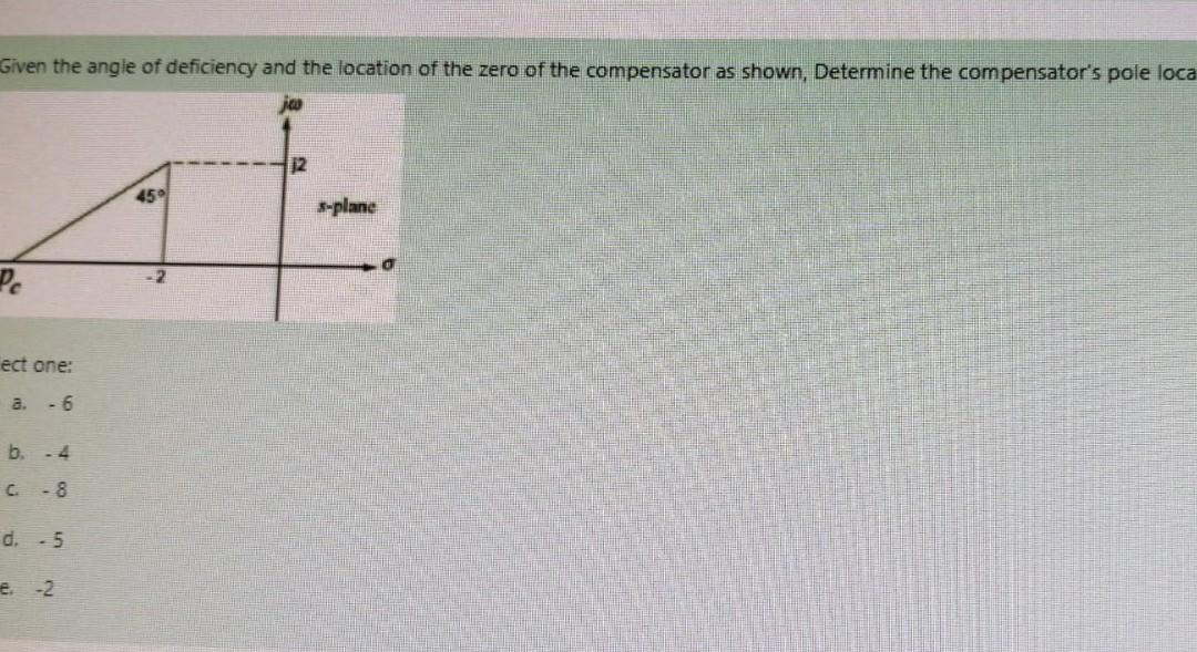 Solved Given the angle of deficiency and the location of the | Chegg.com