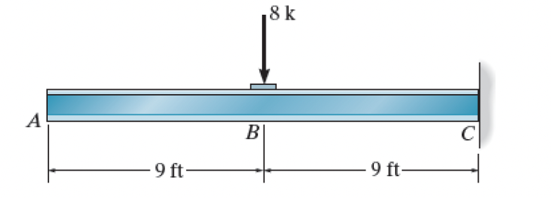 Solved Determine the slope at B and the maximum displacement | Chegg.com