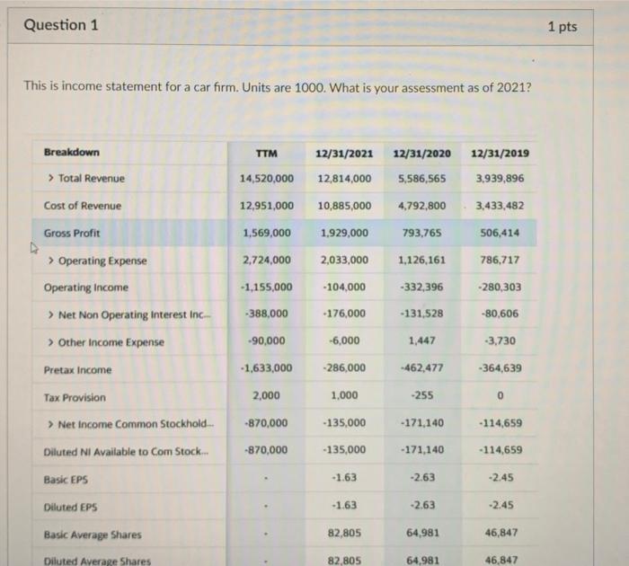 Solved This is income statement for a car firm. Units are | Chegg.com