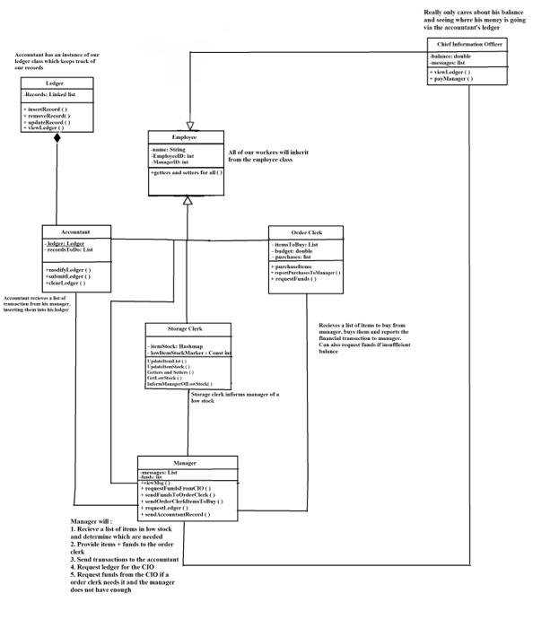 Solved **-** Refering to the image attached, where you are a | Chegg.com