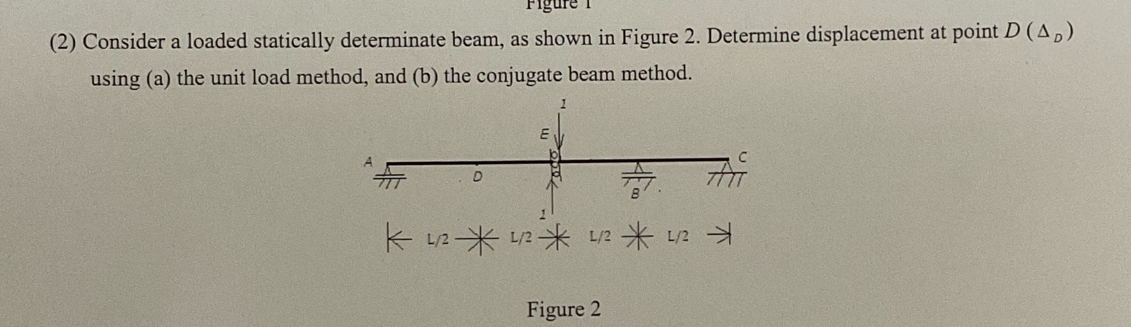 Solved (2) ﻿Consider a loaded statically determinate beam, | Chegg.com