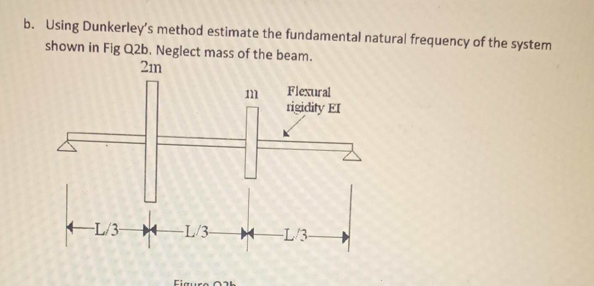 Solved b. Using Dunkerley's method estimate the fundamental | Chegg.com