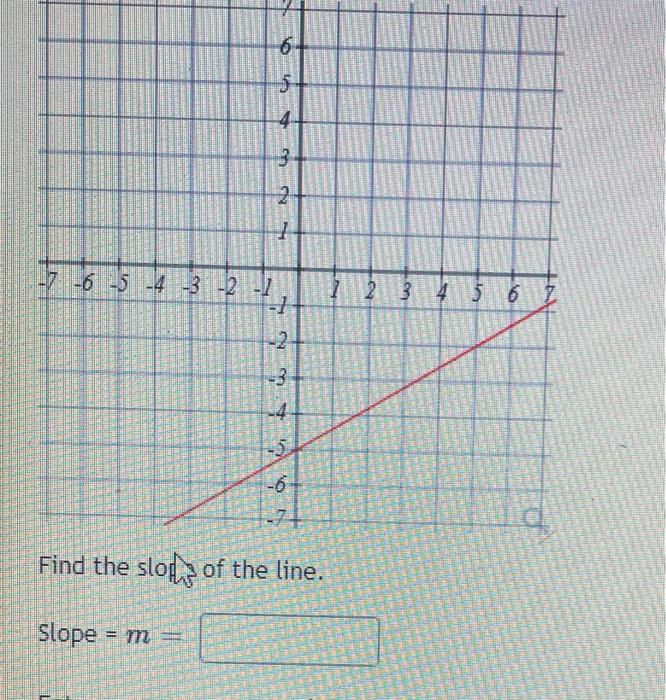 Solved Fill in the t-table below for the equation. Then | Chegg.com