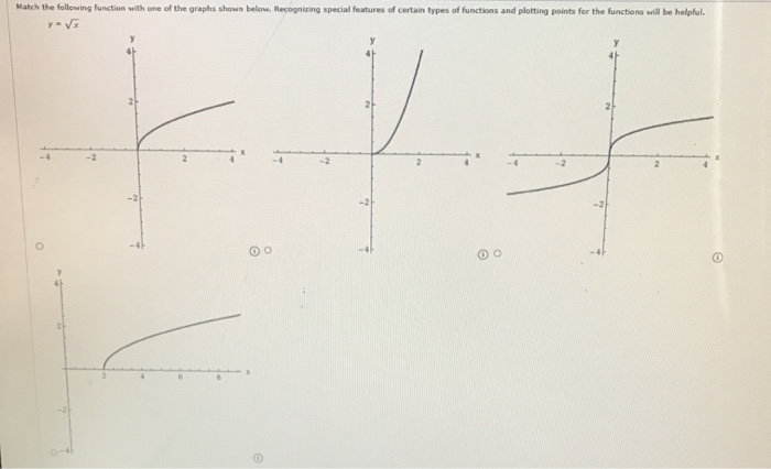 Solved Match the following function with one of the graphs | Chegg.com