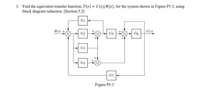 Solved 3. Find the equivalent transfer function, T(s) = | Chegg.com