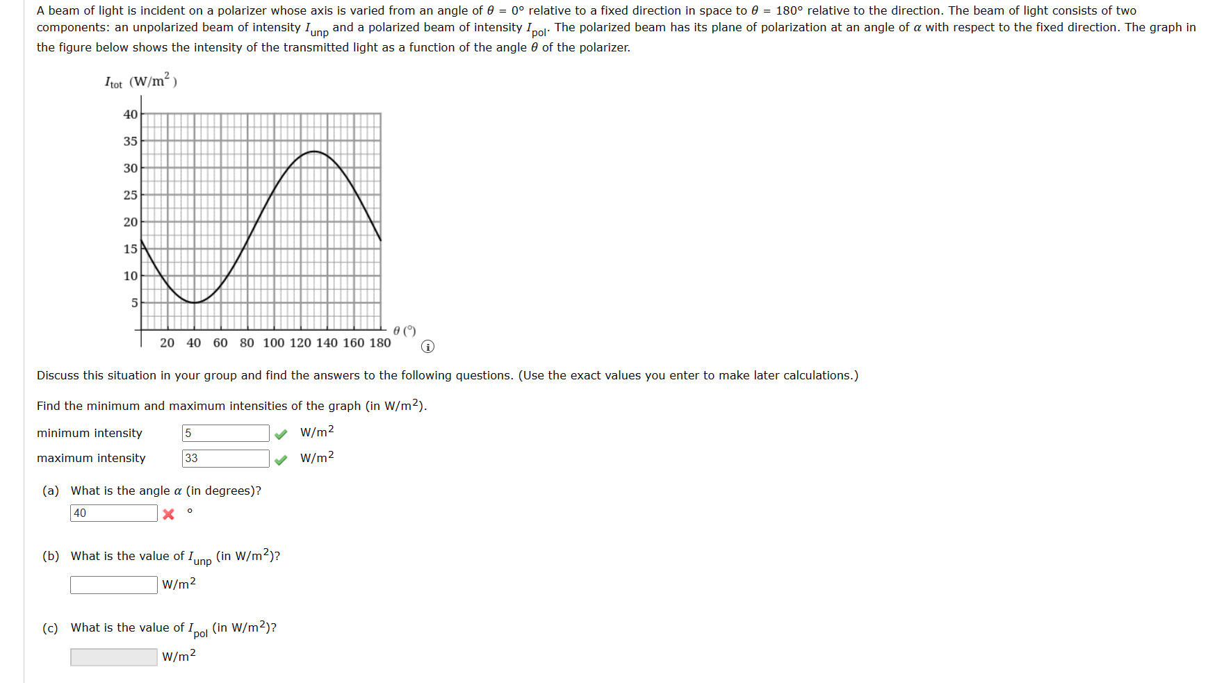Solved the figure below shows the intensity of the | Chegg.com