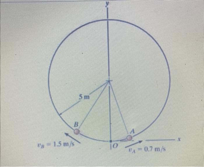 Solved The two particles A and B start at the origin O and | Chegg.com