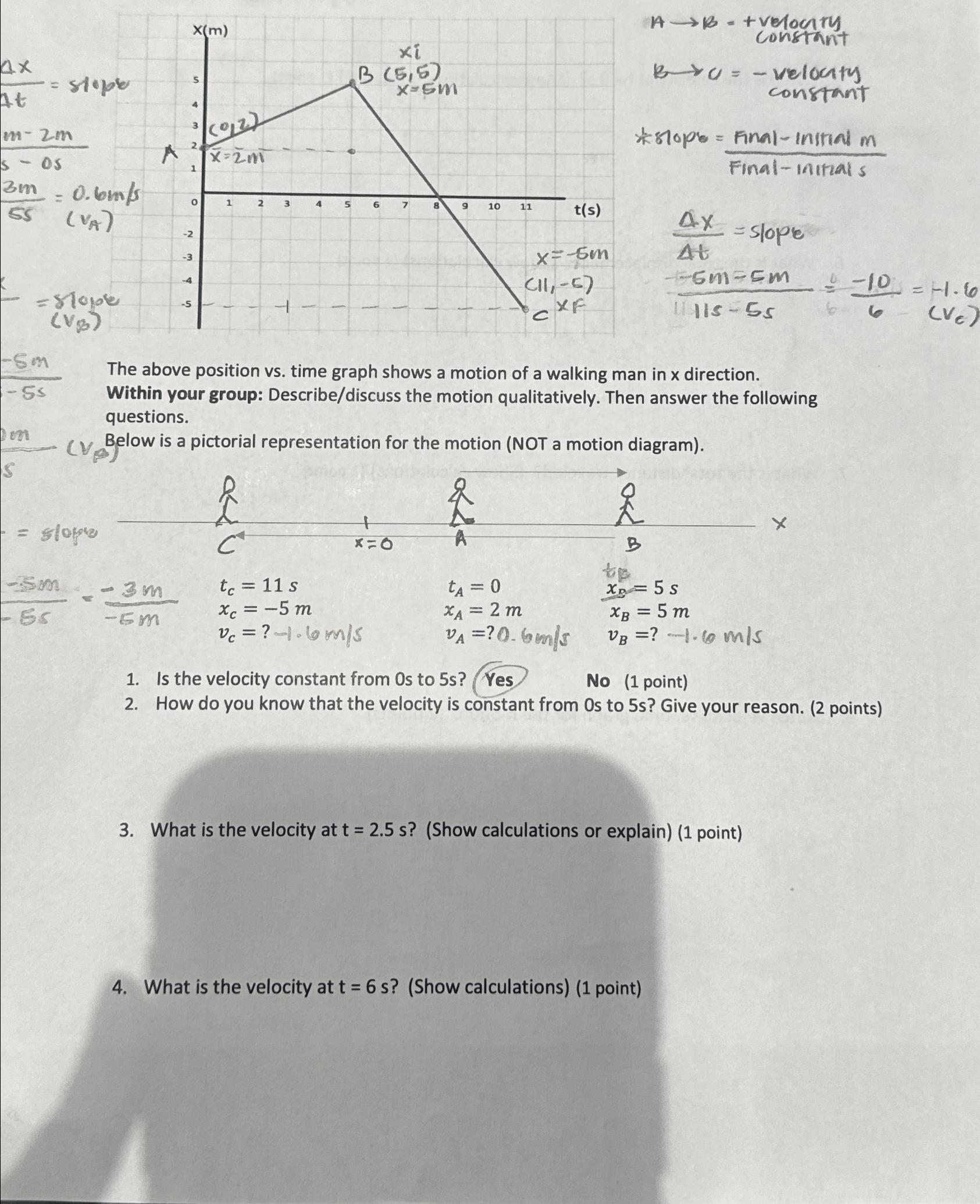 Solved ]):}[ ﻿Constant -5mThe above position vs. ﻿time graph | Chegg.com