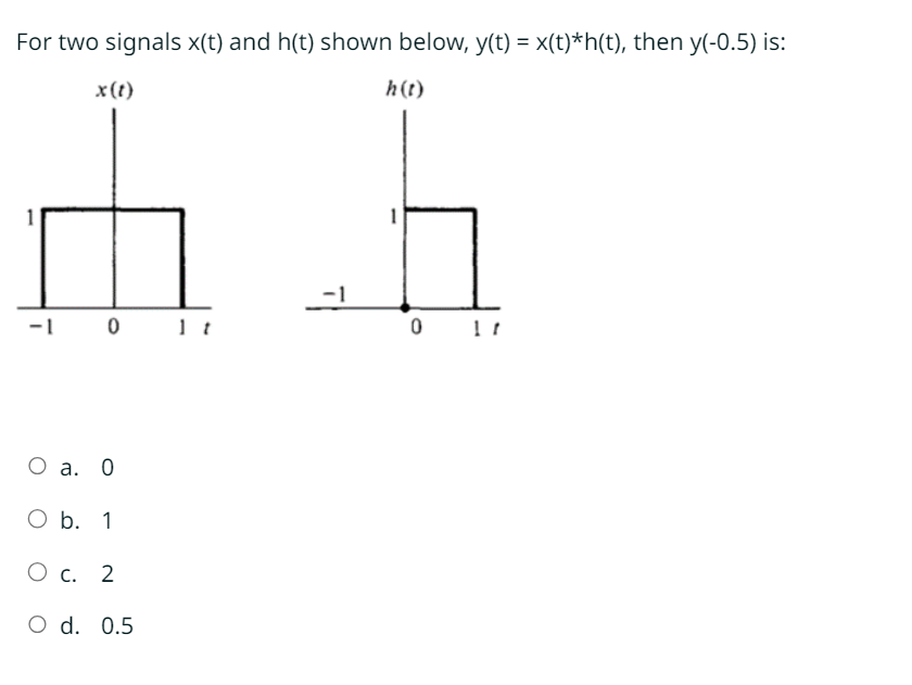 Solved For two signals x(t) ﻿and h(t) ﻿shown below, | Chegg.com