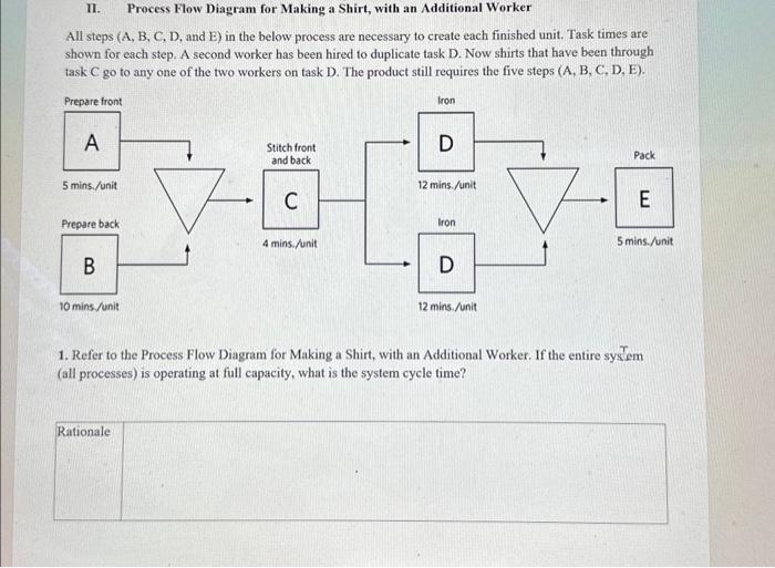 Solved II. Process Flow Diagram for Making a Shirt, with an | Chegg.com