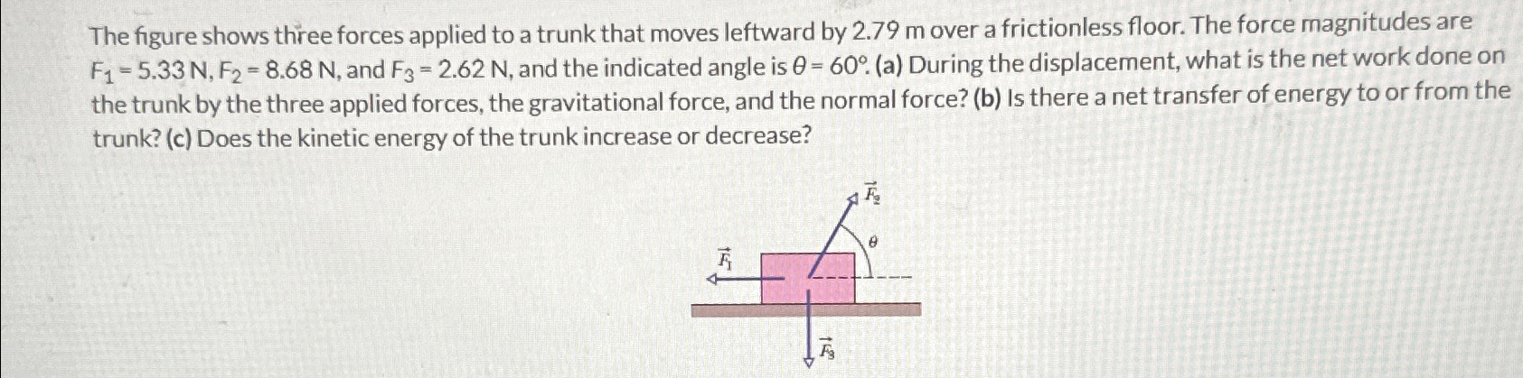 Solved The figure shows three forces applied to a trunk that | Chegg.com