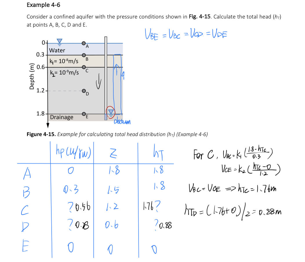 Solved Find the equivalent hydraulic conductivity (Keq) ﻿for | Chegg.com